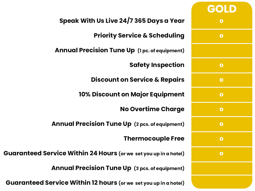 Gold Club Membership Privileges | Master Service Inc.