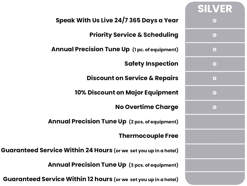 Silver Club Membership Privileges | Master Service Inc.